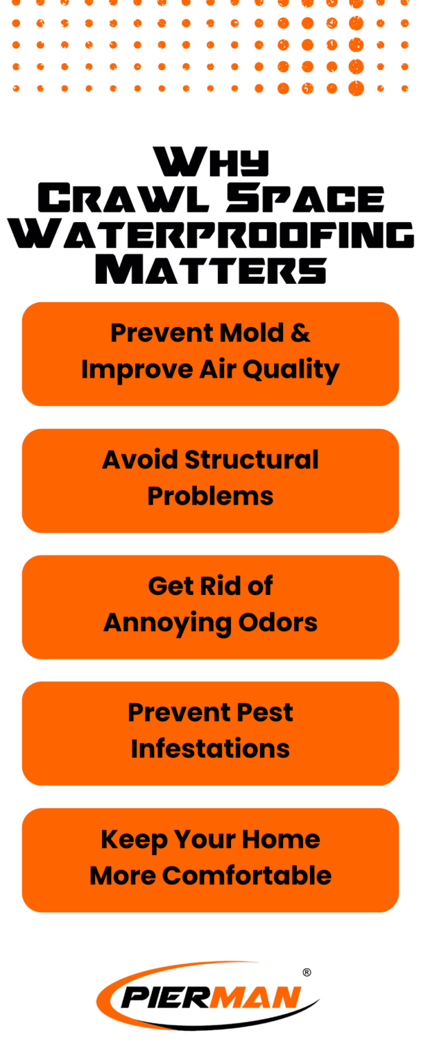 Why Crawl Space Waterproofing is Key to Your Home's Health