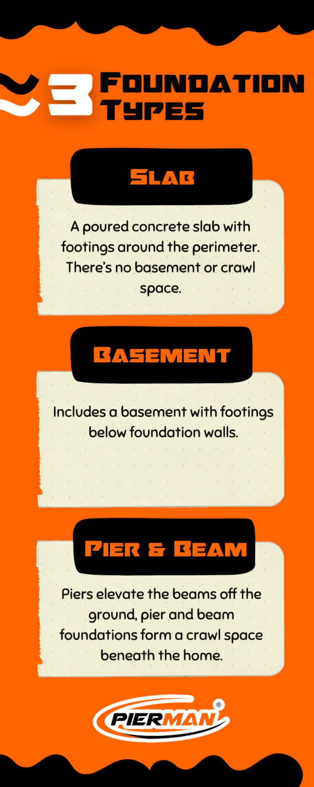 Types of Foundations and How to Fix Them